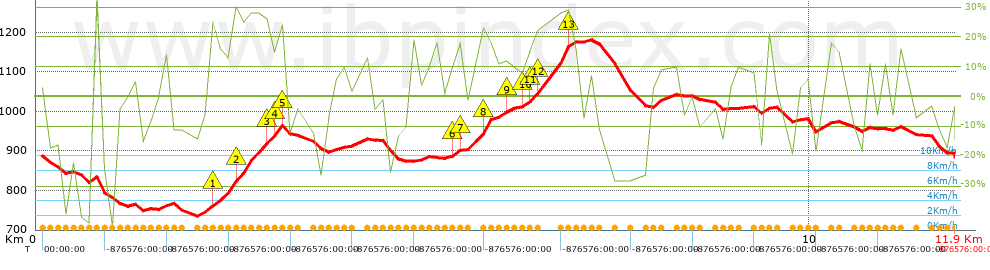 Chapelle des Sadous Montagne de Faraud - Randonnée - Niveau 4 - soutenu